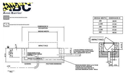 Road blocker from Avon UK